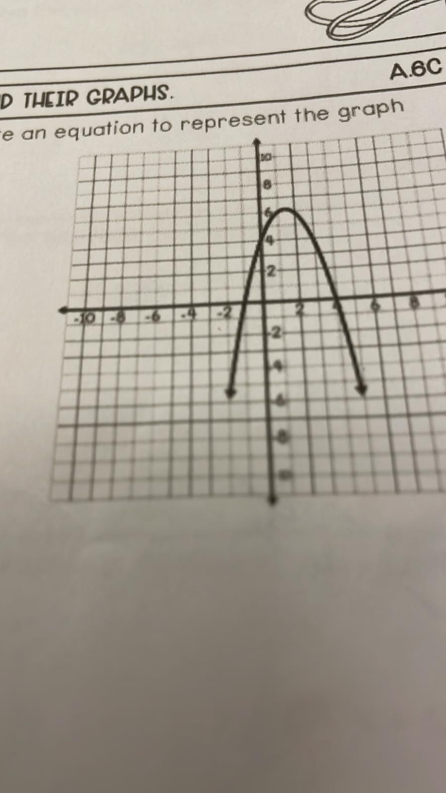 Solved THEIR GRAPHS.A. 6Can equation to represent the graph | Chegg.com
