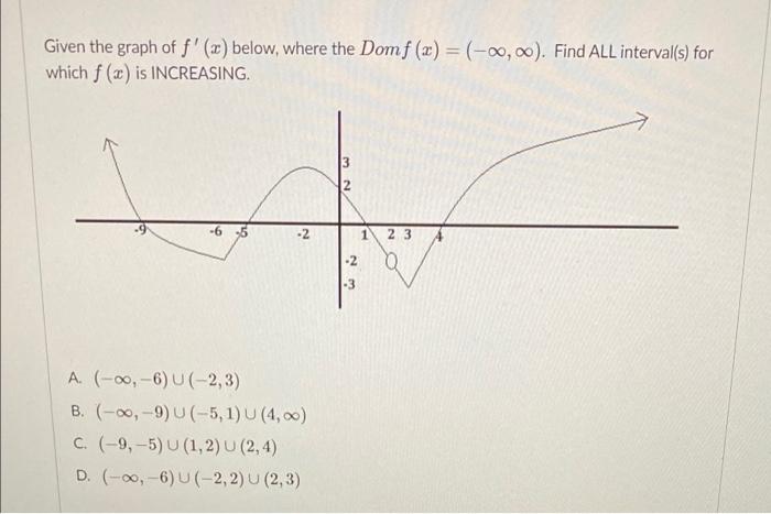 Solved Given the graph of f'(x) below, where the Domf (x) = | Chegg.com