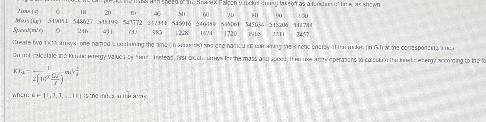 Solved \table[[Time | Chegg.com