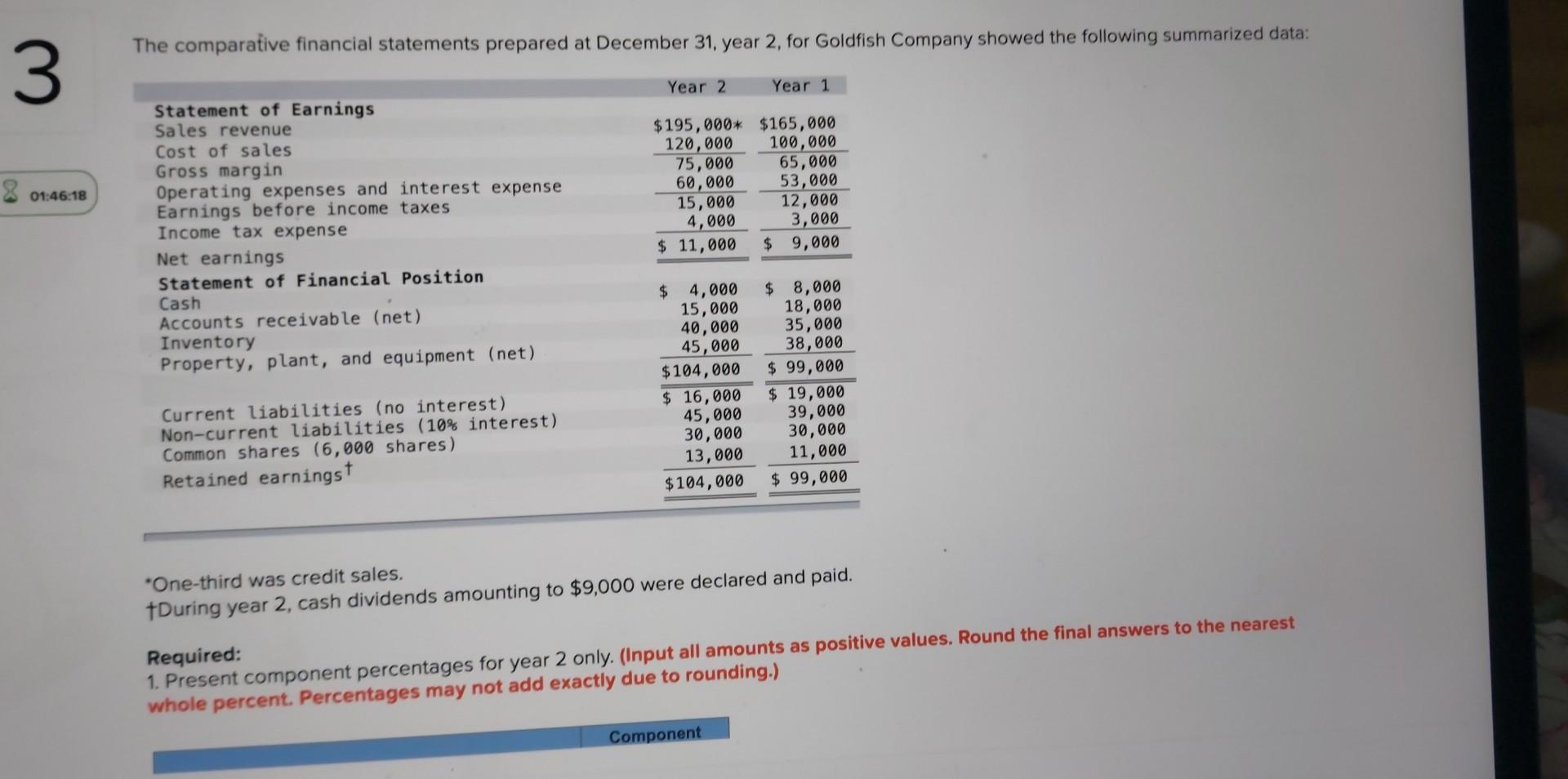 Solved The comparative financial statements prepared at | Chegg.com