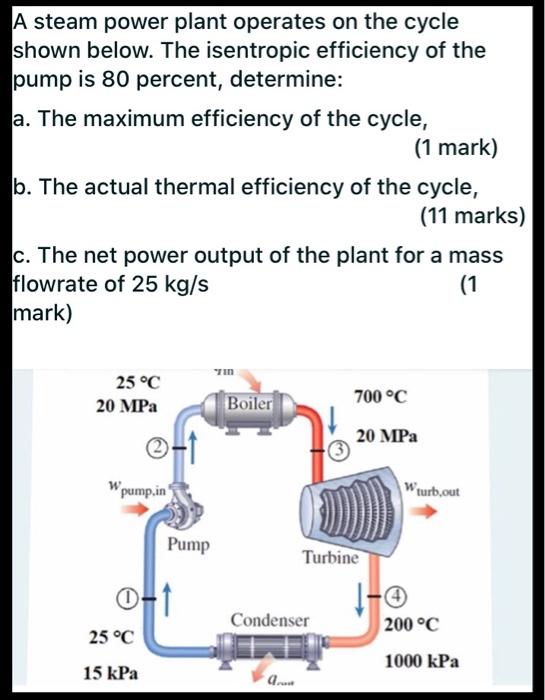 Solved A steam power plant operates on the cycle shown | Chegg.com