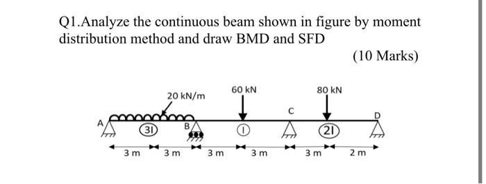 Q1.Analyze the continuous beam shown in figure by | Chegg.com Q1.Analyze the continuous beam shown in figure by | Chegg.com