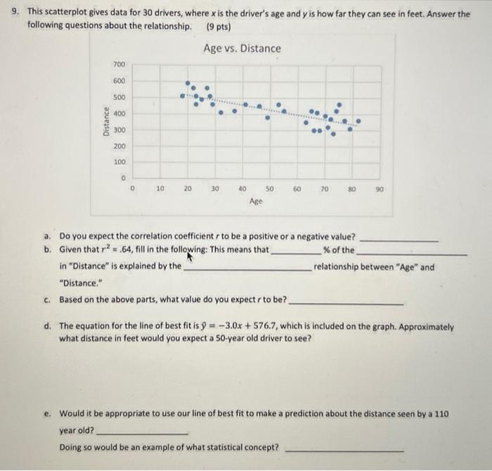 Solved 9. This scatterplot gives data for 30 drivers, where | Chegg.com Solved 9. This scatterplot gives data for 30 drivers, where | Chegg.com