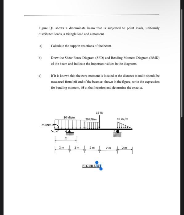 Figure Q1 shows a determinate beam that is subjected | Chegg.com