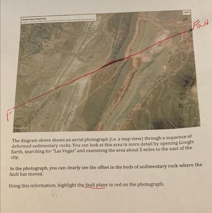 Solved The diagram above shows an aerial photograph (i.e. a | Chegg.com