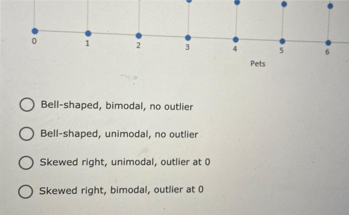 Solved changed 6. (01.03 MC) The dotplot below shows the | Chegg.com
