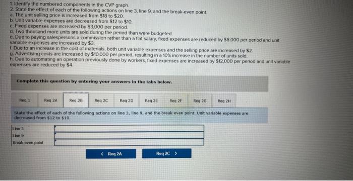 Solved A CVP graph such as the one shown below is a useful | Chegg.com