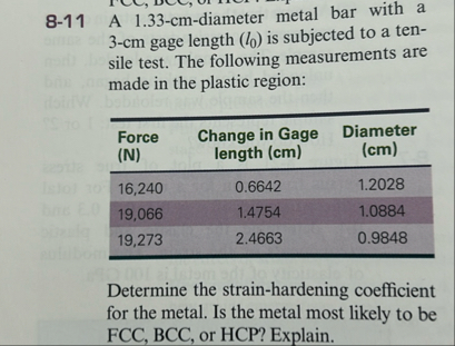 Solved 8-11 ﻿A 1.33 -cm-diameter metal bar with a 3-cm ﻿gage | Chegg.com