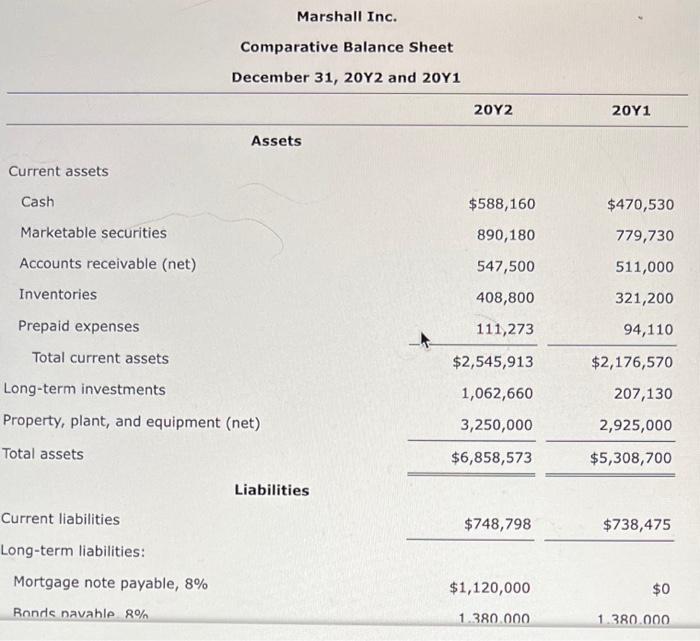Solved The comparative financial statements of Marshall Inc. | Chegg.com