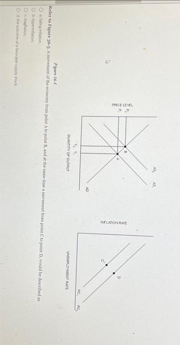 Solved Figure 36−5 tefer to Figure 36-5-A monement of the | Chegg.com