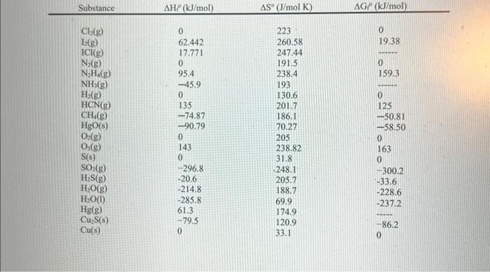 Solved 5. Sulfur dioxide emissions from power plants is a | Chegg.com