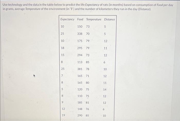 Solved Use technology and the data in the table below to | Chegg.com
