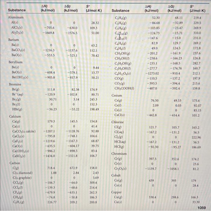 Solved Using Values From Appendix C Of Your Textbook