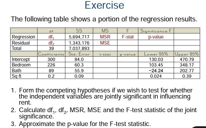 Solved Exercise The following table shows a portion of the | Chegg.com