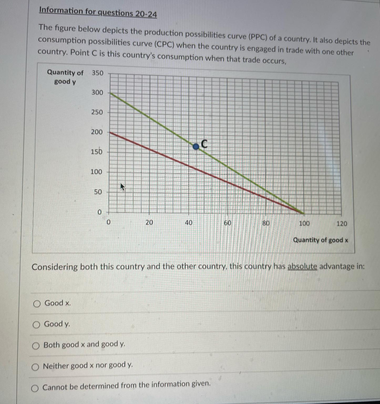 Solved Information for questions 20-24The figure below | Chegg.com