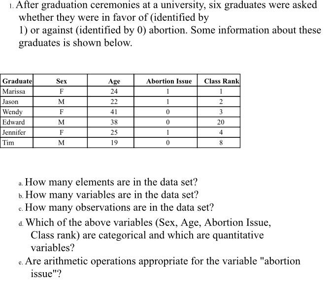 Solved 1. After graduation ceremonies at a university, six | Chegg.com
