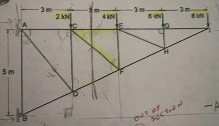 Solved Using the Method of Sections determine the force in | Chegg.com
