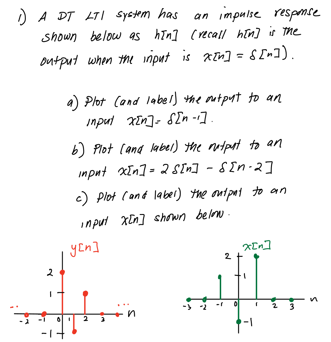 A DT?TI system has an ﻿impulse responseshown below | Chegg.com