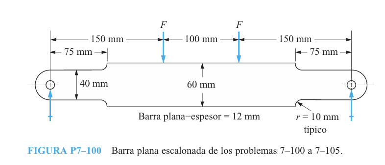 Solved 7–100.MLa figura P7–100 ﻿muestra una barra plana | Chegg.com