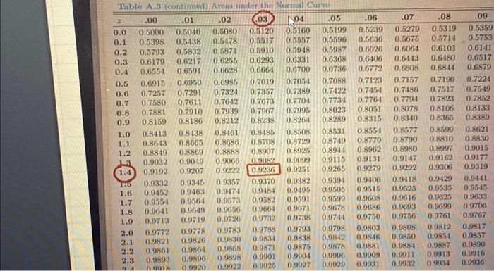 Solved a) Given a normal distribution with = 30 and g = 6, | Chegg.com