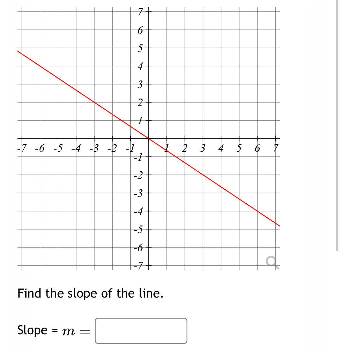 Solved Find the slope of the line.Slope =m= | Chegg.com