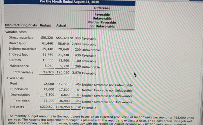 Solved Problem 10-3A a, b, c (Part Level Submission) (Video) | Chegg.com