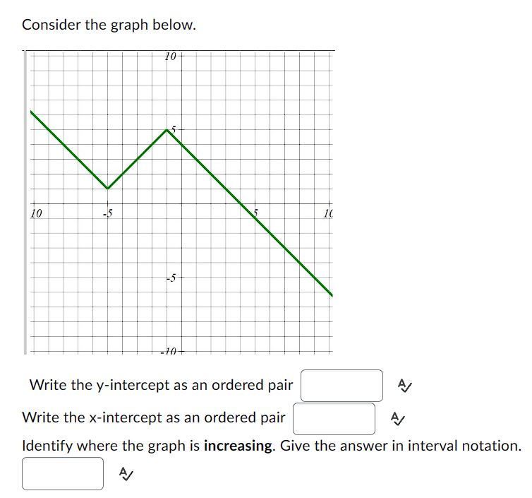 Solved Consider the graph below.Write the y-intercept as an | Chegg.com