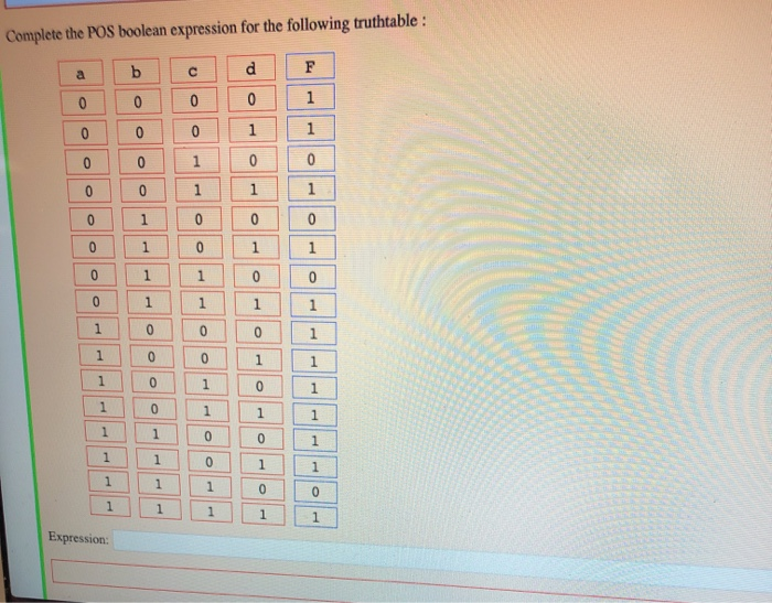 Solved Complete the POS boolean expression for the following | Chegg.com