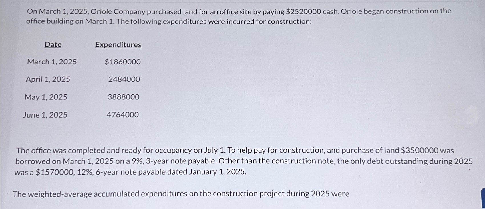 Solved On March 1, 2025, ﻿Oriole Company purchased land for | Chegg.com