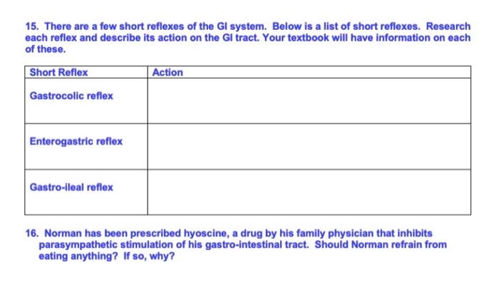 Solved 15. There are a few short reflexes of the GI system. | Chegg.com