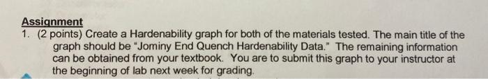 Solved Assignment 1. (2 points) Create a Hardenability graph | Chegg.com