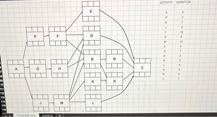 Solved ACTIVITY DURATION | Chegg.com