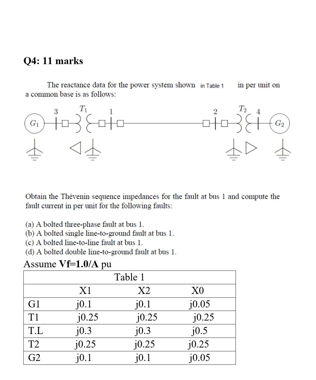 Solved Q4: 11 marks in per unit on The reactance data for | Chegg.com
