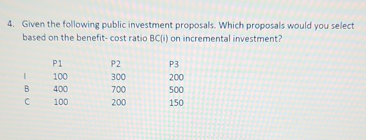 Solved 4. Given the following public investment proposals. | Chegg.com