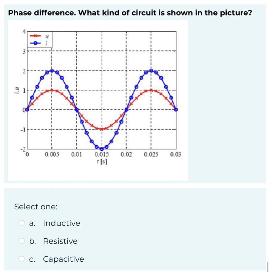 Solved Phase difference. What kind of circuit is shown in | Chegg.com