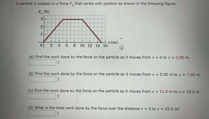 Solved A particle is subject to a force Fx that varies with | Chegg.com