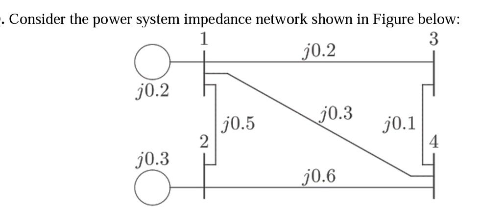 Solved . Consider the power system impedance network shown | Chegg.com