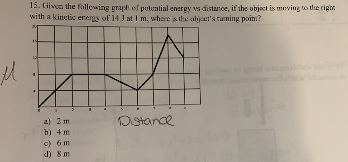 Solved 15. Given the following graph of potential energy vs | Chegg.com