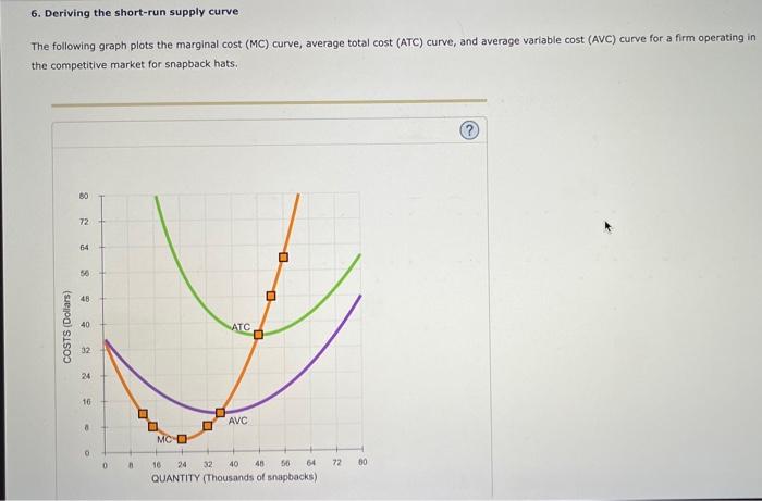 Solved 6. Deriving the short-run supply curve The following | Chegg.com