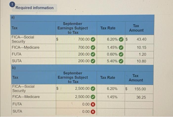 Solved BMX Company has one employee. FICA Social Security | Chegg.com