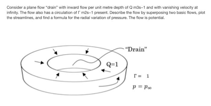Solved Consider a plane flow "drain" with inward flow per | Chegg.com
