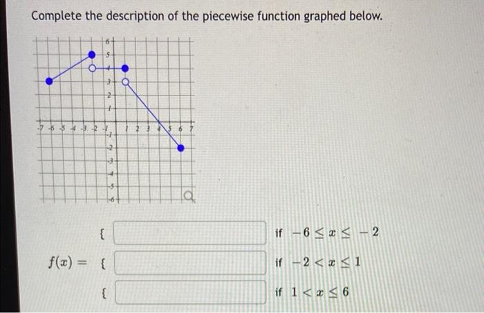 Solved Complete The Description Of The Piecewise Function 7042