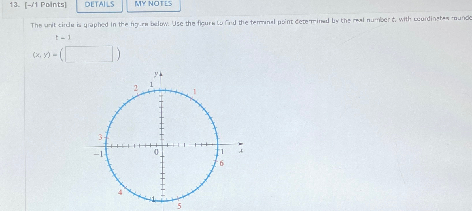 Solved [-/1 ﻿Points]The unit circle is graphed in the figure | Chegg.com