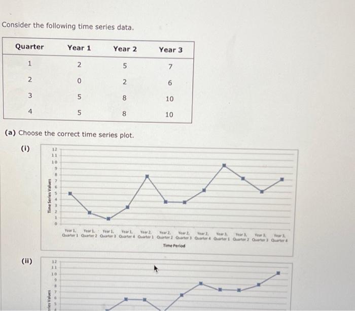 Consider the following time series data. Quarter 1 2 | Chegg.com