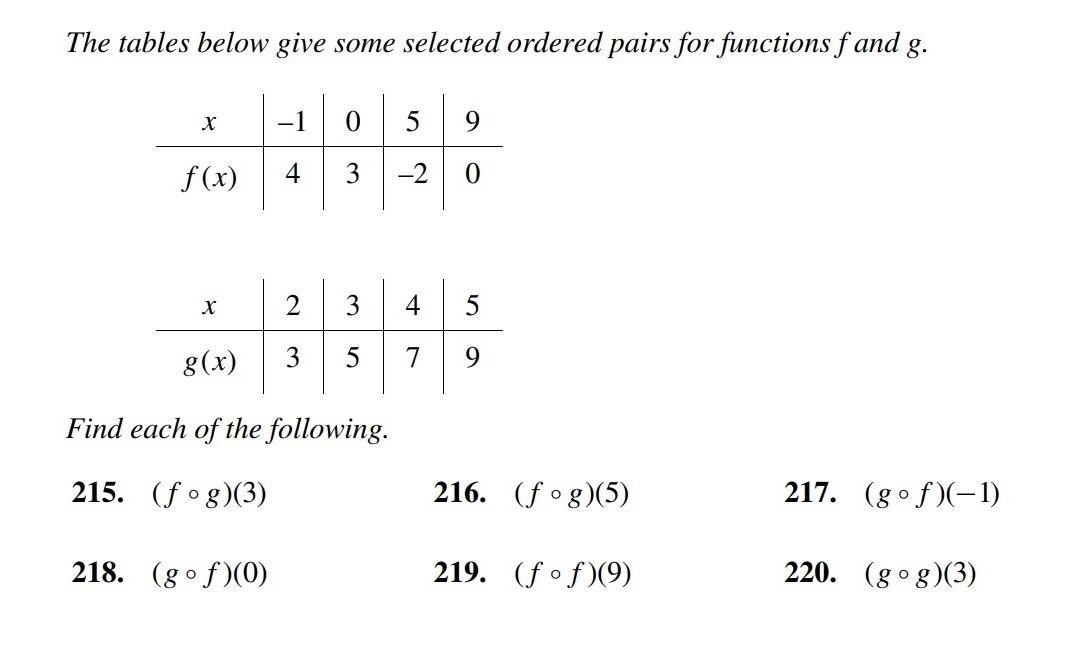 Solved The tables below give some selected ordered pairs for | Chegg.com