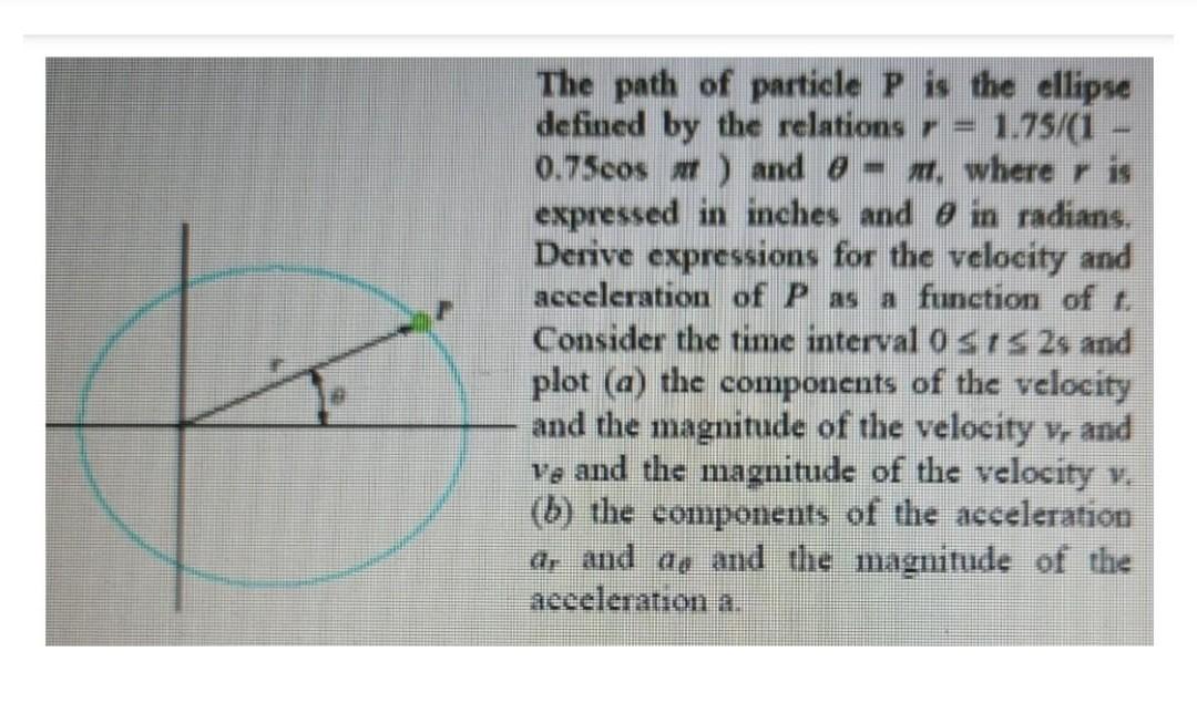 Solved The path of particle P is the ellipse defined by the | Chegg.com