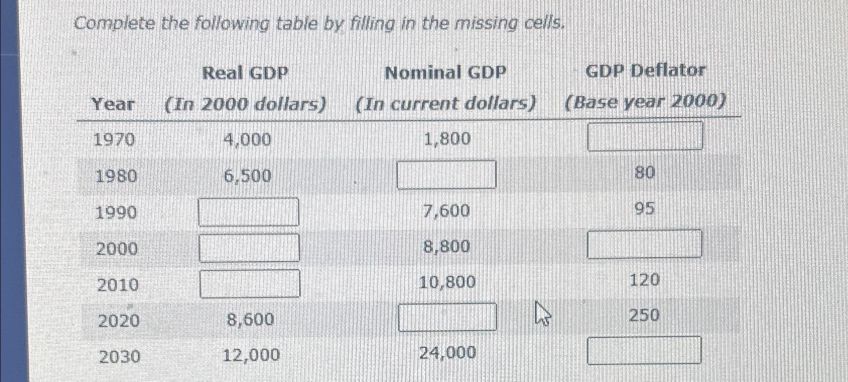Solved Complete the following table by filling in the | Chegg.com