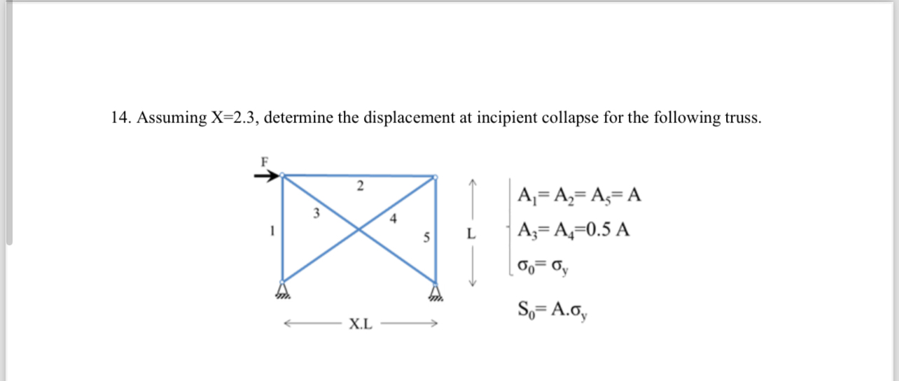 Solved Assuming x=2.3, ﻿determine the displacement at | Chegg.com