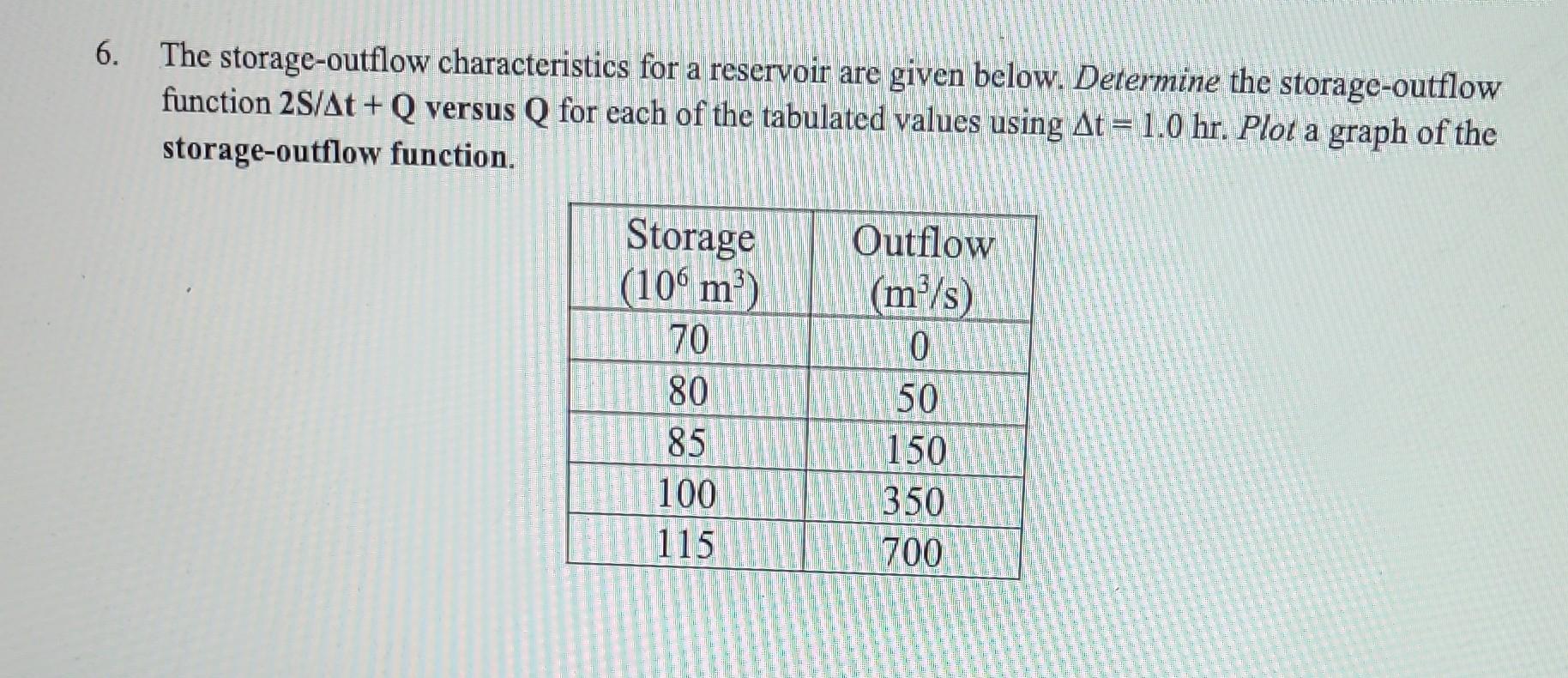 Solved 6 The Storage Outflow Characteristics For A 