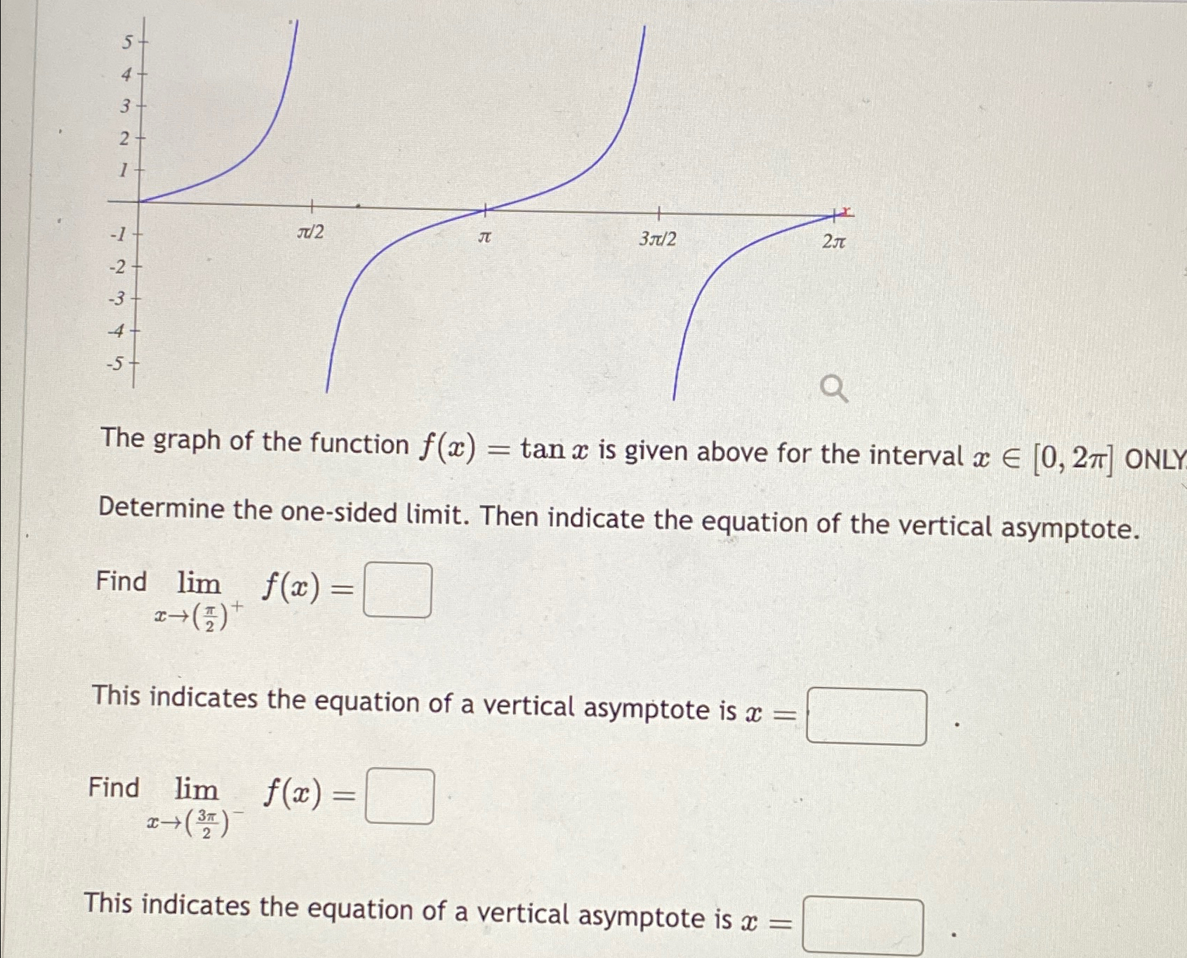 Solved The graph of the function f(x)=tanx ﻿is given above | Chegg.com